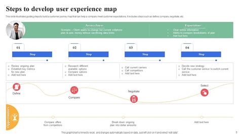 user experience map powerpoint ppt template bundles ppt powerpoint