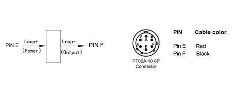 IP68 Protection Class DC Powered LVDT Displacement Sensors In Stainless Steel Housings With