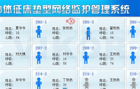 华安泰智能床垫生命体征监测系统