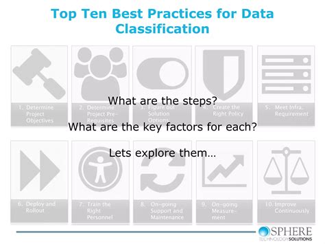Top 10 Best Practices For Implementing Data Classification Ppt