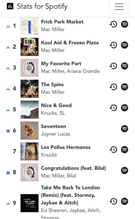 My Top Tracks Last 6 Month Rmacmiller