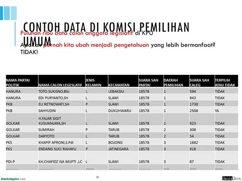 Pengantar Data Mining Beserta Contohnya Pptx