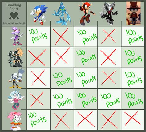 Toei Sonic X Tangle By Gingygin On Deviantart