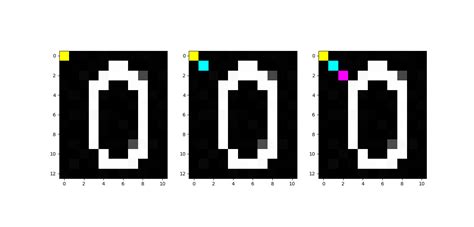 Pixel Level Image Manipulation Using Opencv