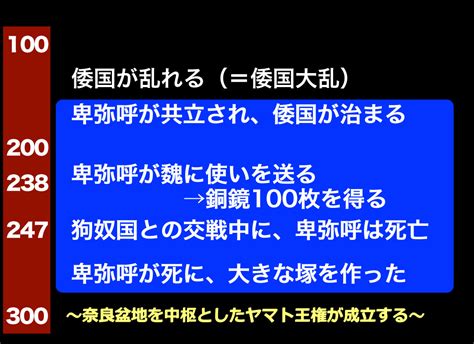 終了した講演会 令和 元年 5月 12日 歴史と文化を学ぶ会