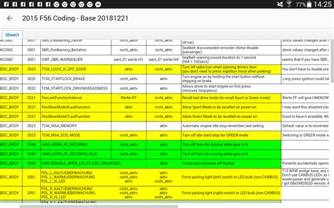 Bimmercode List Of Codes Mini Cooper Forum