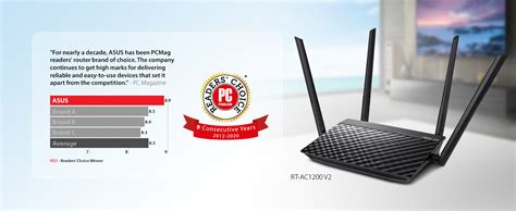 Asus Rt Ac Vpn Is Missing Lalaffoot