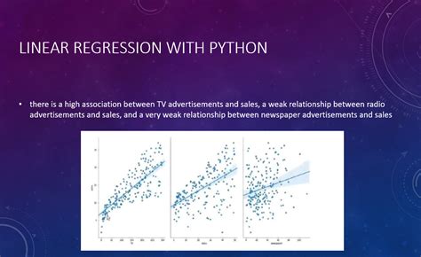 Solved Linear Regression With Python There Is A High Chegg