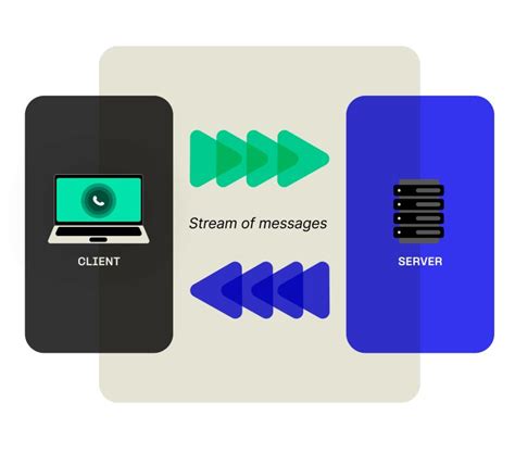 telnyx on linkedin ai voiceai conversationalai