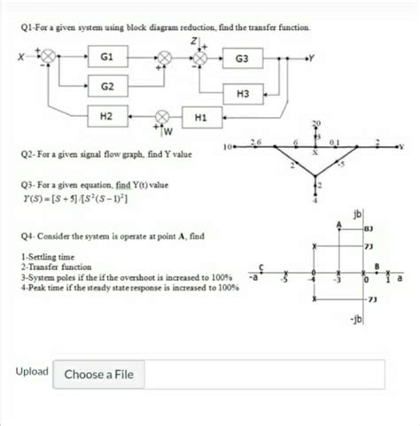 solved q1 for a given system using block diagram reduction