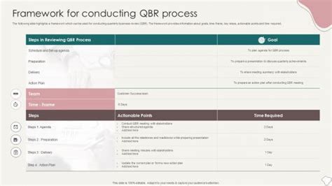 Qbr Process Powerpoint Presentation And Slides Slideteam