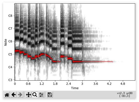 Librep Melodyplot A Waveplot In The Piano Roll Domain