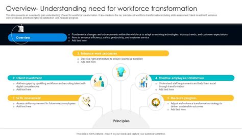 Overview Understanding Need For Digital Transformation Journey Ppt Presentation Dt Ss V
