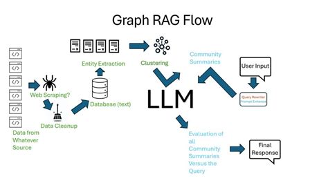 Kareem H Elsafy On Linkedin Ai Llm Graphrag Knowledgegraph