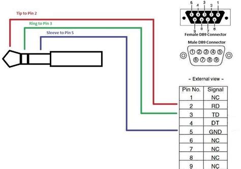 Unlock The Potential Of Your Sony Tv Rs232 Pinout Guide
