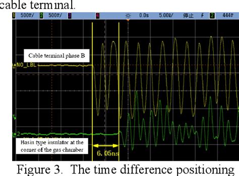 Figure 2 From Application Of Uhf And Hfct Partial Discharge Detection