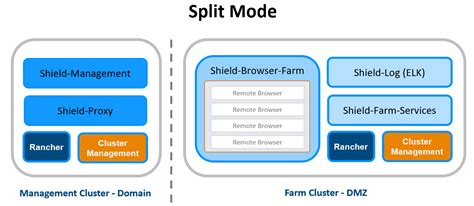 Ericom Shield Architecture — Ericom Shield Document