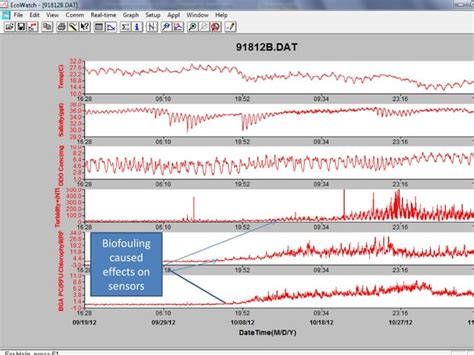YSI Extending Your Water Quality Deployment Times With EXO Sondes PPT