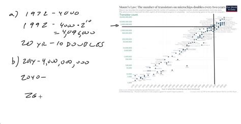 solved q1 given the trends in vlsi technologies such as shrinking