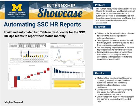Automating Ssc Hr Reports Its Summer Internship Program