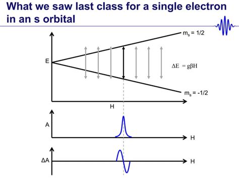 Epr Electronic Paramagnetic Resonancepptx