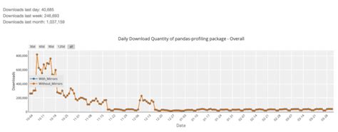 Pandas Profiling — Easy Exploratory Data Analysis In Python Andy Mcdonald