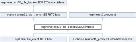 Esphome Esphomeesp32bleclientbleclientbase Class Reference