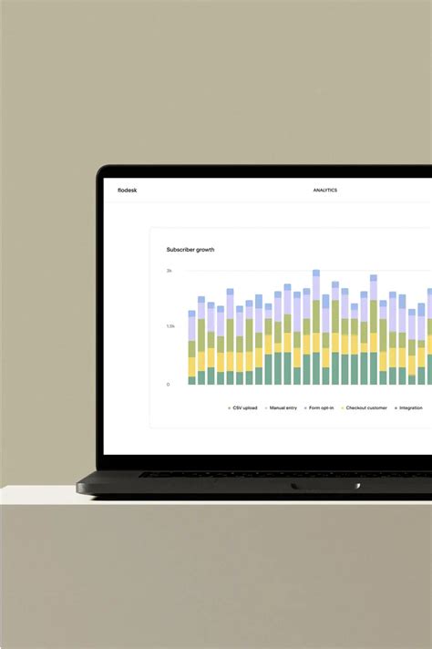 Email Workflow Automation Flodesk