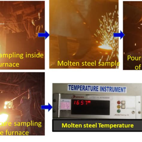 Working Of The Model Integrated With Hmi Download Scientific Diagram