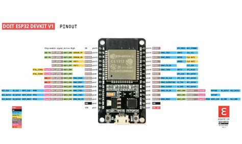 Esp32 Node32 Esp32 Esp Wroom 32 Nodemcu 32 Devkit Wifi Bluetooth Iot