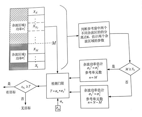 Cfar Matlab雷达无线电系列（二）经典cfar算法图文解析与实现（matlab） Csdn博客