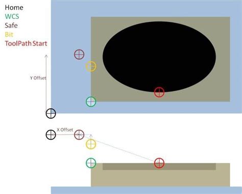 Introduction To CNC For A Total Novice Getting Started EnduranceLasers