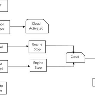 Block Diagram Of The Design System Download Scientific Diagram