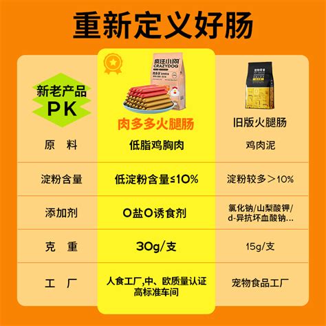 疯狂小狗狗火腿肠肉多多无盐泰迪狗吃的专用宠物香肠小型犬狗零食 E痛风网