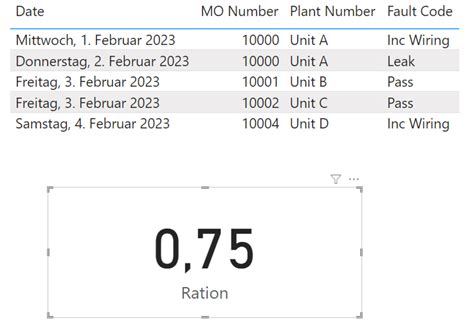 Solved Re How To Count X2 Distinct Counts In 1 Table Ba