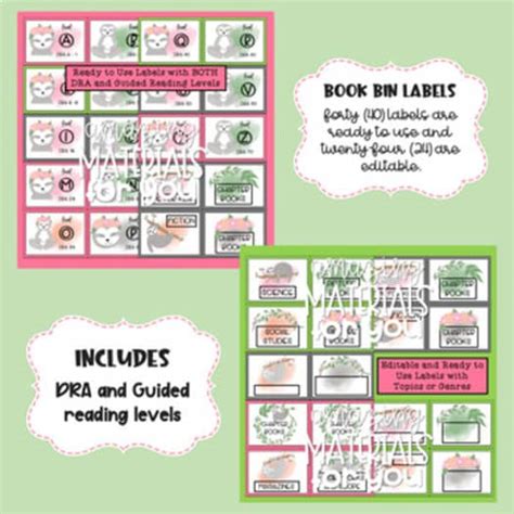 Classroom Decor Sloth Editable Bundle Tpt