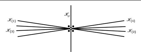 Figure 5 From Geometric Models And Variation Of Weights On Moduli Of Parabolic Higgs Bundles