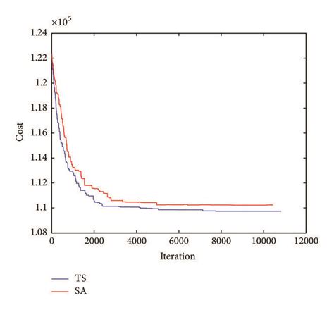 comparison with tabu search under the advanced case download