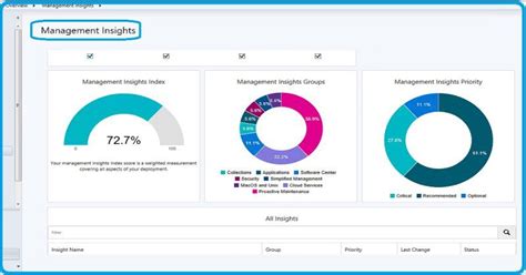 Sccm Improvements New Features Anoopcnair