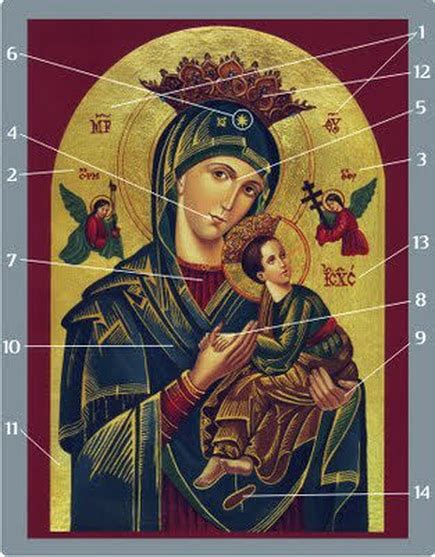 🔼 Brief Explanation Of The Symbolism In The Icon Of Our Lady Of