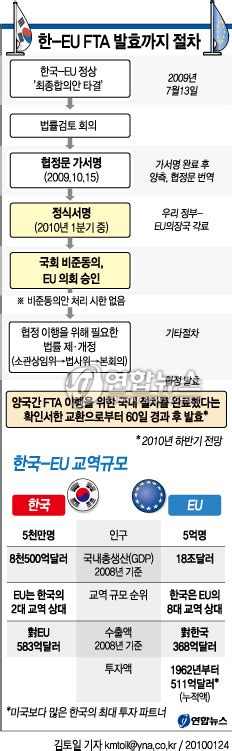 한 Eu Fta 발효까지 절차 종합 연합뉴스