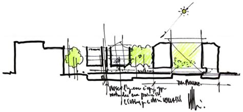 Gallery Of Isabella Stewart Gardner Expansion Renzo Piano Building