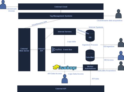 4 Pillars Of Analytics · Andrew Goss · Staff Data Engineer