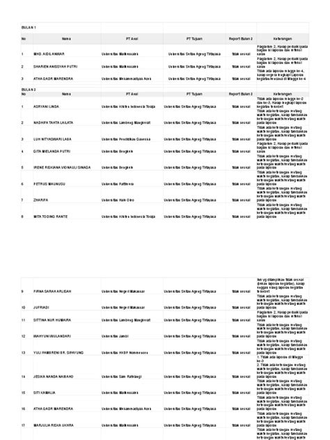 Catatan Laporan Sultan Ageng Bulan 1 Dan 2 Pdf