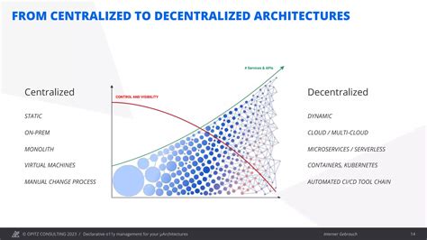 declarative observability management for microservice architectures ppt