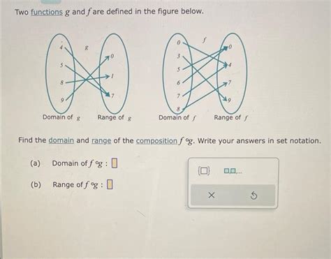 Solved Two Functions G And F Are Defined In
