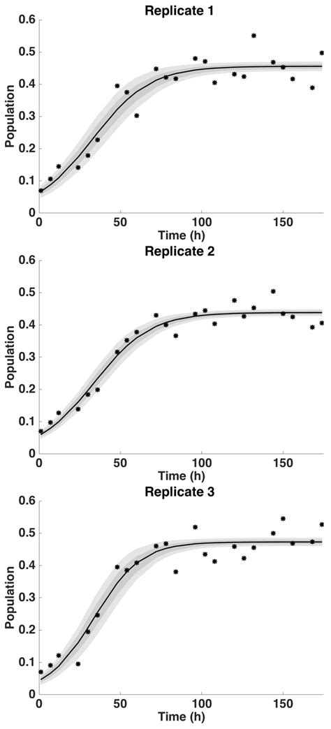 Applied Sciences Special Issue Dynamical Models Of Biology And Medicine