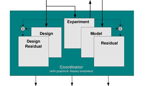 1 Fdd Test Shell Architecture Download Scientific Diagram