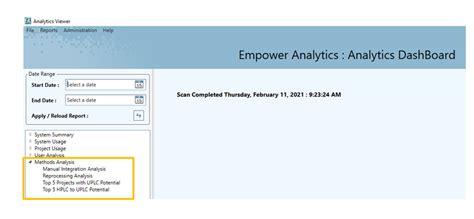 Accessing Analytics Dashboards In Empower Tip216 Waters