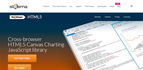 Best 16 Premium Javascript Charting Libraries